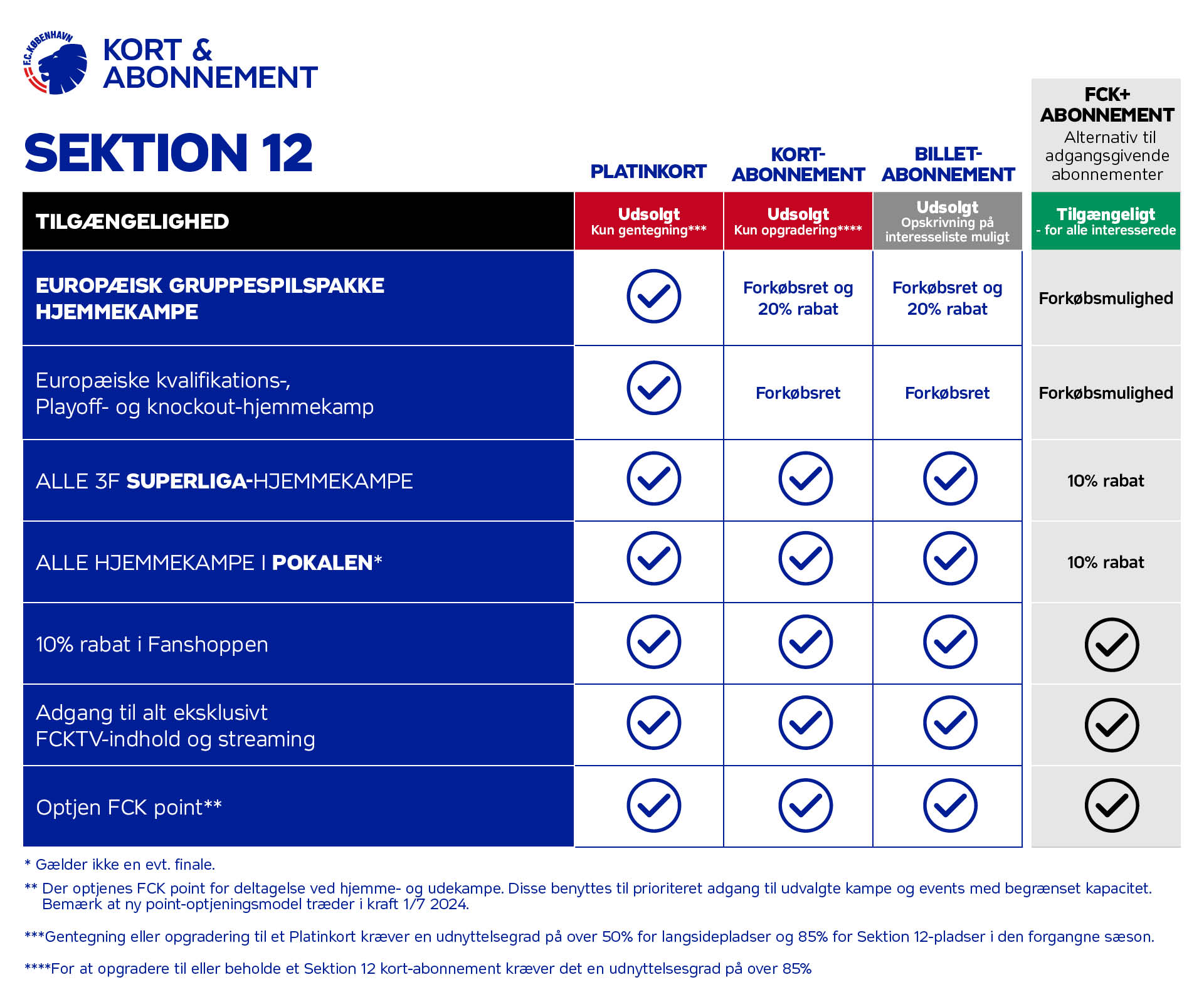 Abonnement på Sektion 12 | F.C. København